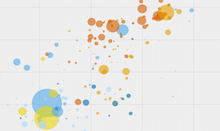 iNZight - iNZight Analytics